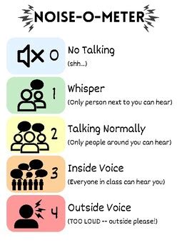 Noise Meter Basic By Vivian Yin Yin Yeoh TPT
