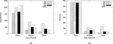 Figure 6 From A Robust Spanning Tree Topology For Data Collection And Dissemination In