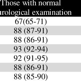 Comparison Of Brain Perfusion Index Measurements Of Normal And Early Download Scientific