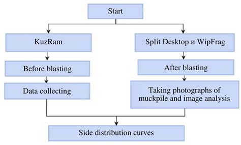 Fragmentation Analysis Steps