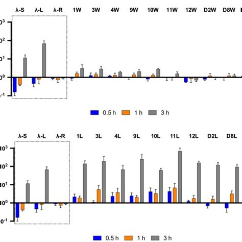 Susceptibility And Resistance Of Naturally Occurring And E Coli C Download Scientific Diagram