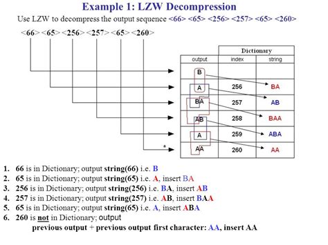Lempel Ziv Welch Lzw Compression Algorithm Ppt Video Online Download