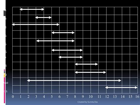 activity selection problem ppt