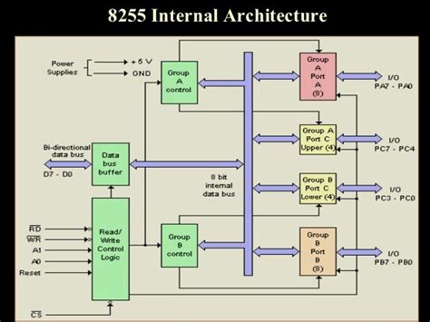 8255 Introduction
