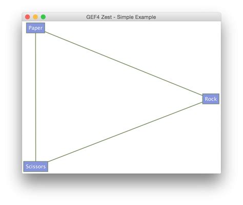 GEF GEF Zest Examples Eclipsepedia