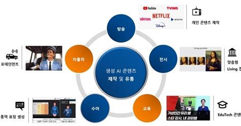 아직도 지브리 프사하니 사진 한 장으로 초실사 Ai 아바타 만드는 기술 나왔다