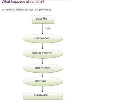 java tutions corejava java basics