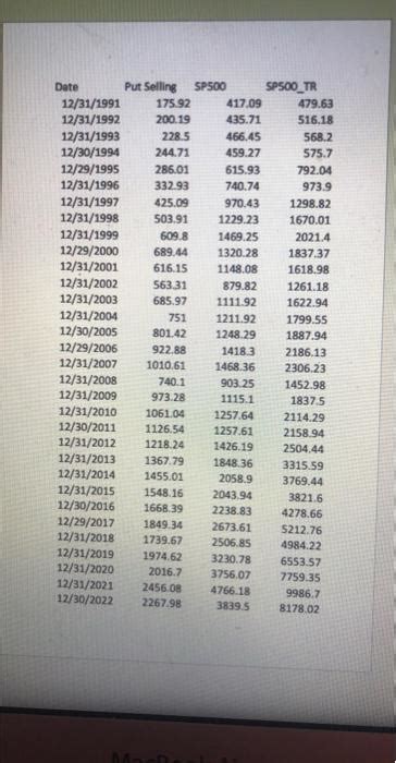 B Calculate The Geometric Average Returns Ta And Chegg