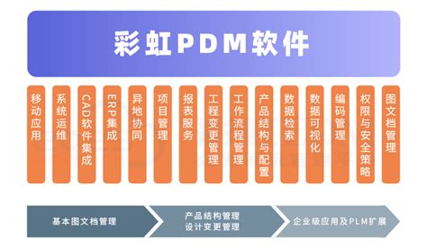 产品研发管理系统、产品研发管理系统有哪些？