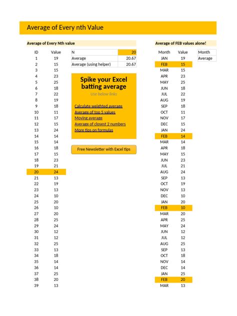 Average Of Every Nth Value Pdf