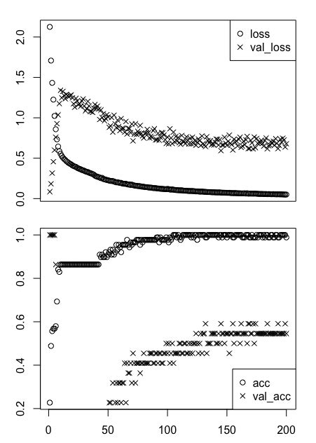 Keras Deep Learning In R DataCamp