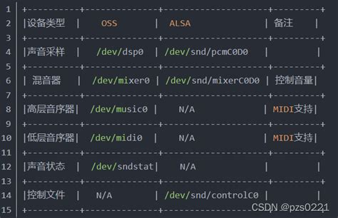 qt的音频 qaudiooutput、openal） csdn博客