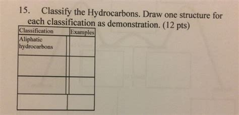 Solved Classify The Hydrocarbons Draw One Structure For Chegg Com