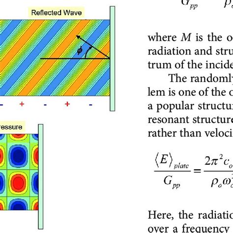 Pdf Structural Acoustics Tutorial—part 2 Sound—structure Interaction