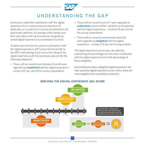 Australian Digital Experience Report
