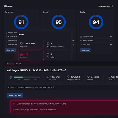 Treblle On Linkedin Api Apimanagement Apisecurity Treblle