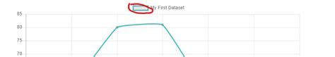 Chart Js How To Change Width Of Color Stack Overflow