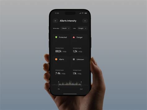 Splunk System Performance Software By Jack R For Rondesignlab ⭐️ On