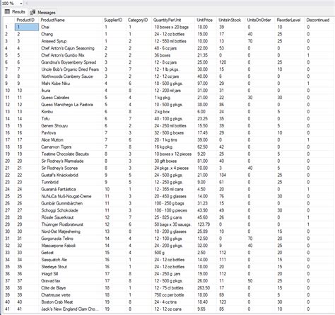 Using Employees Table Display The Employee Name