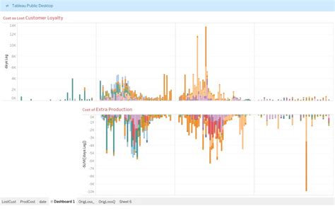 Wahyono Kuntohadi On Linkedin Tableau Tableaupublic