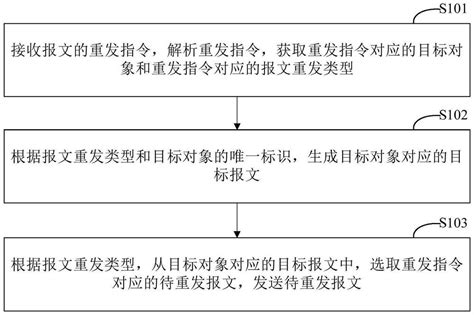 message processing method and device eureka patsnap