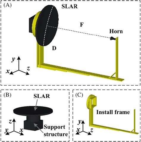 Schematic Diagram Of The Feed‐forward Reflector A Simulation Model Download Scientific