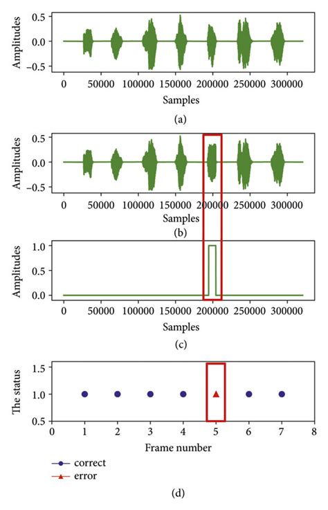tampering detection results of substitution attack a watermarked