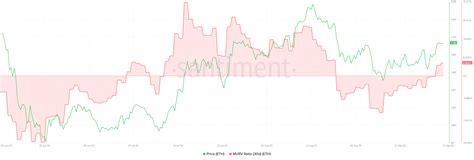 Merge 덕분에 Eth 광부가 파산될 수 있습니다 다시 생각하기에는 너무 늦었나요 한국어로 된 암호화 뉴스