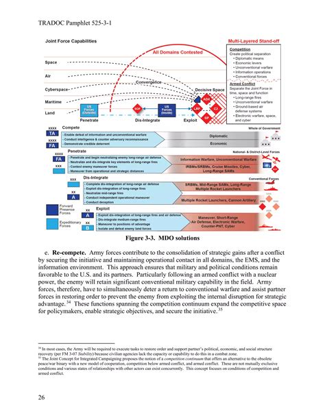 Army In Multi Domain Operations 2028 Pdf Defense Industry Industries