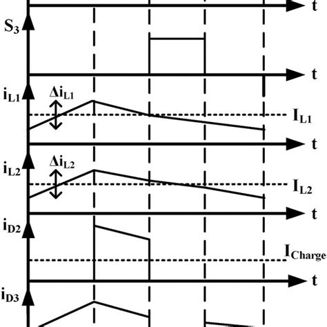 Structure Of The Presented Two‐input Converter Download Scientific