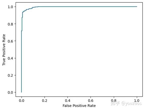机器学习（pytorch环境）01——breastcancer数据集例程breastcancer数据集 Csdn博客