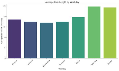 Transform Your Raw Data Into Meaningful Insights By Adityadangwal11