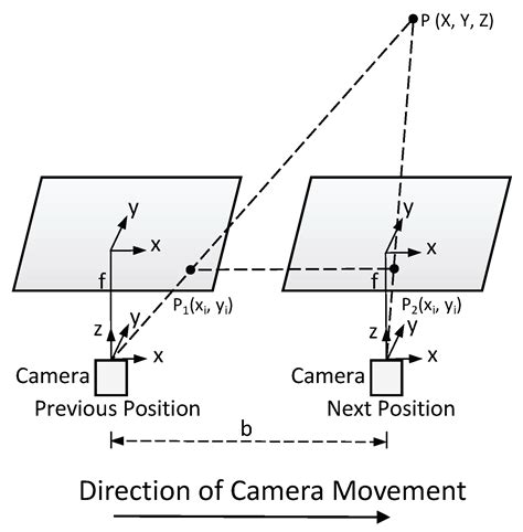 a systematic solution for moving target detection and tracking while