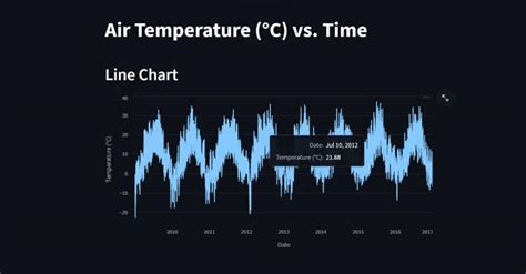 influxdata on linkedin visualize data with streamlit and influxdb