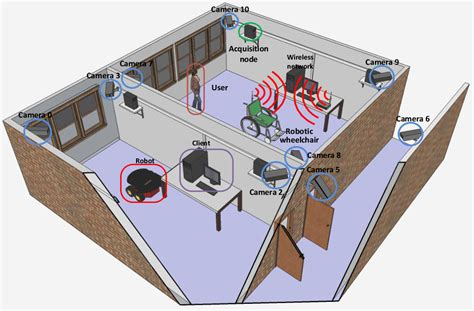 Figure 1 From An Intelligent Space For Mobile Robot Localization Using A Multi Camera System