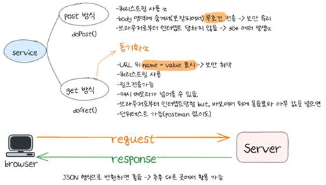 20231228 개발자 교육 68일 차 강의 Spring Boot 실습 구디 아카데미 20231228 개발자 교육 68일 차 강의 Spring Boot 실습 구디 아카데미