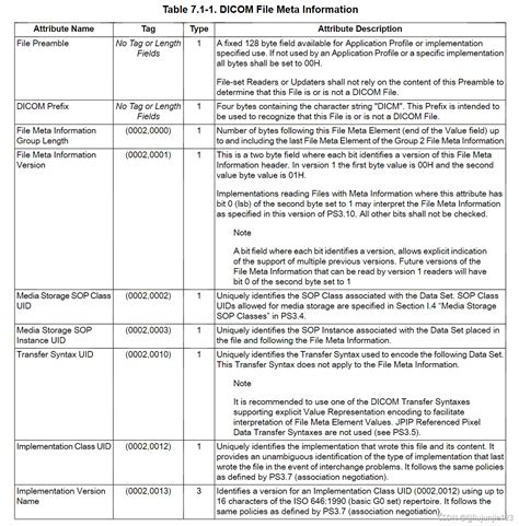 Dicom 文件格式分析 概要inplanephaseencodingdirectiondicom Csdn博客 Dicom 文件格式分析 概要inplanephaseencodingdirectiondicom Csdn博客