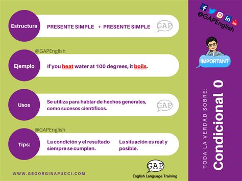 Toda La Verdad Sobre Condicional 0 Zero Conditional