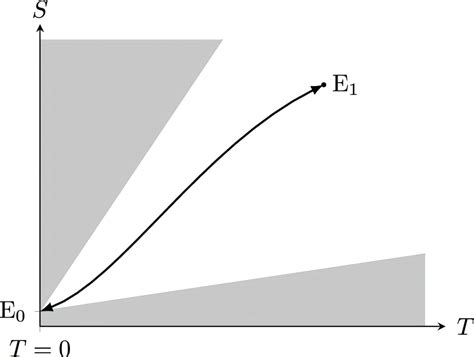 Physicist Solves A 120 Year Old Mystery About The Coldest Temperatures