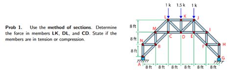 Solved Prob 1 Use The Method Of Sections Determine The