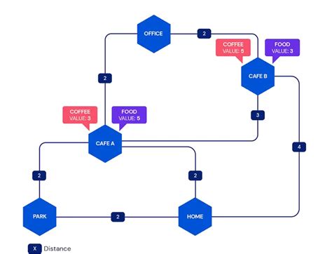 Comparison Between Model Free And Model Based Reinforcement Learning Algorithms In 2022