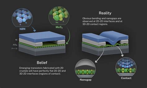 Modern Computer Transistor