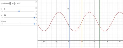 For The Following Exercise Construct Functions That Model Quizlet