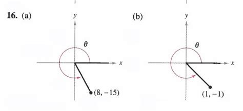 Solved B Evaluating Trigonometric Functions In Exercises 15