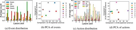 Hierarchical Cooperative Multi Agent Reinforcement Learning With Skill