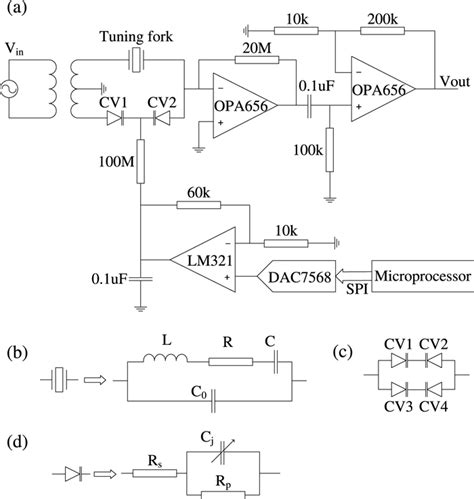 Note Wide Band Amplifier For Quartz Tuning Fork Sensors With Digitally Controlled Stray