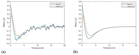 Observer Based Robust Fuzzy Controller Design For Uncertain Singular