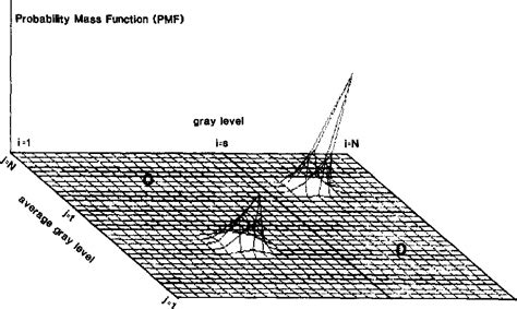 Figure 1 From Automatic Thresholding Of Gray Level Pictures Using Two Dimensional Entropy