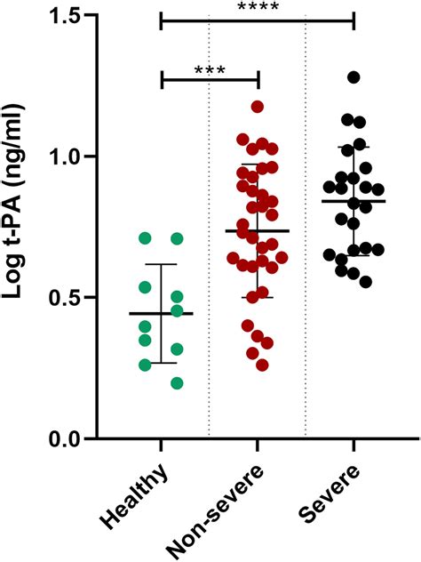 Recent Findings On Platelet Activation Vwf Multimers And Other