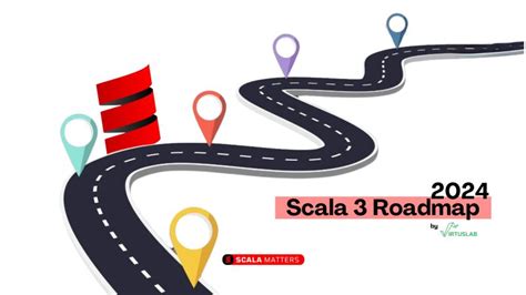 Scala Matters On Linkedin Scala 3 Roadmap For 2024